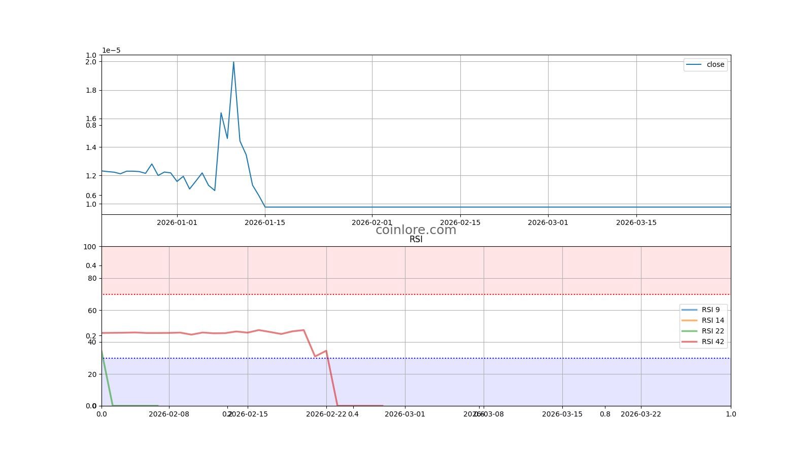 SugarBounce RSI indicator