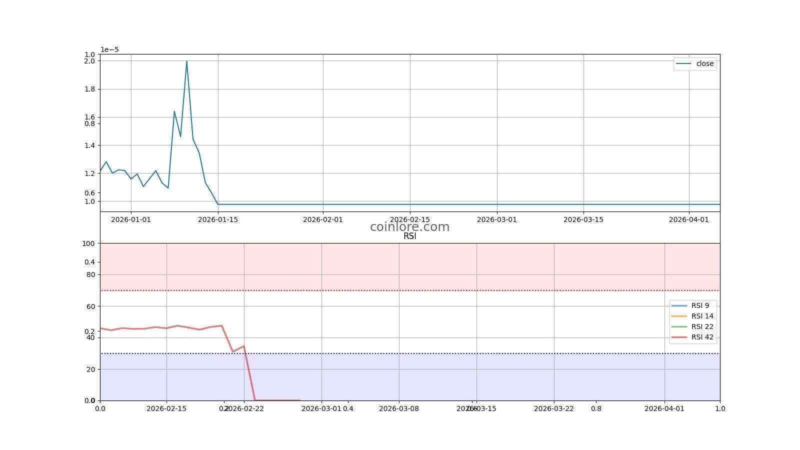 SugarBounce RSI indicator