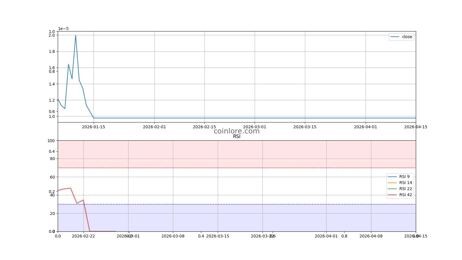 SugarBounce RSI indicator