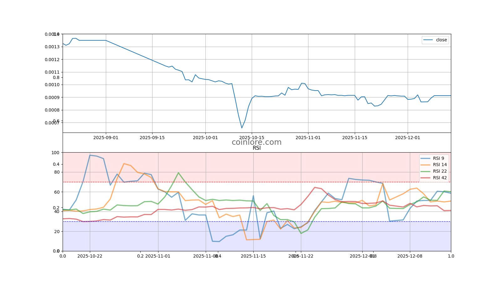 SUGARVERSE RSI indicator