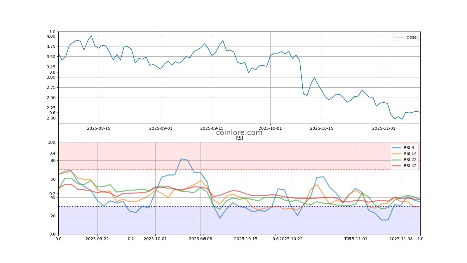 수이 RSI indicator