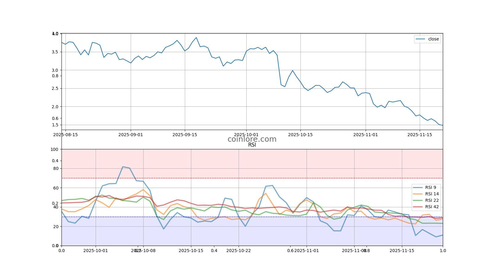수이 RSI indicator