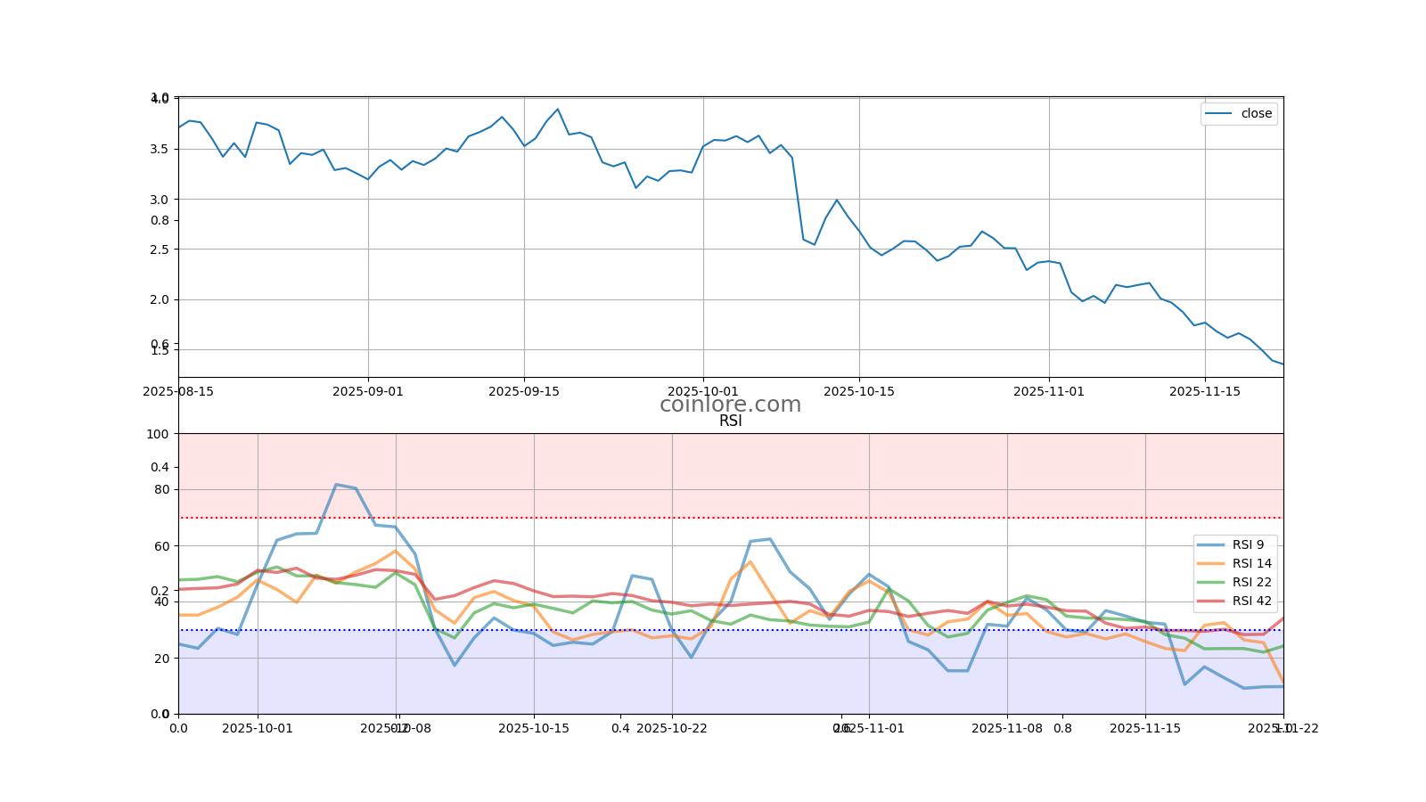 수이 RSI indicator