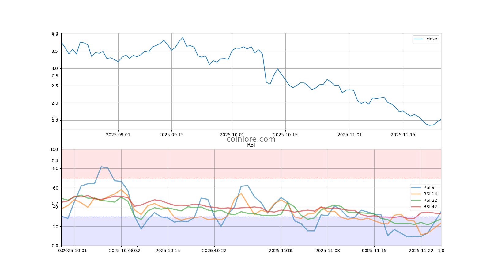 수이 RSI indicator