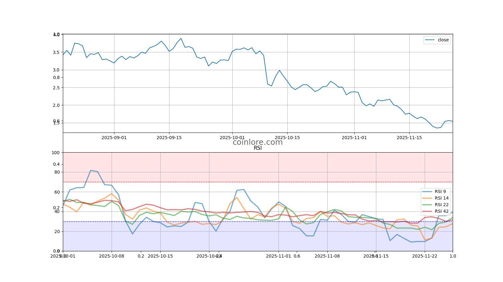 수이 RSI indicator
