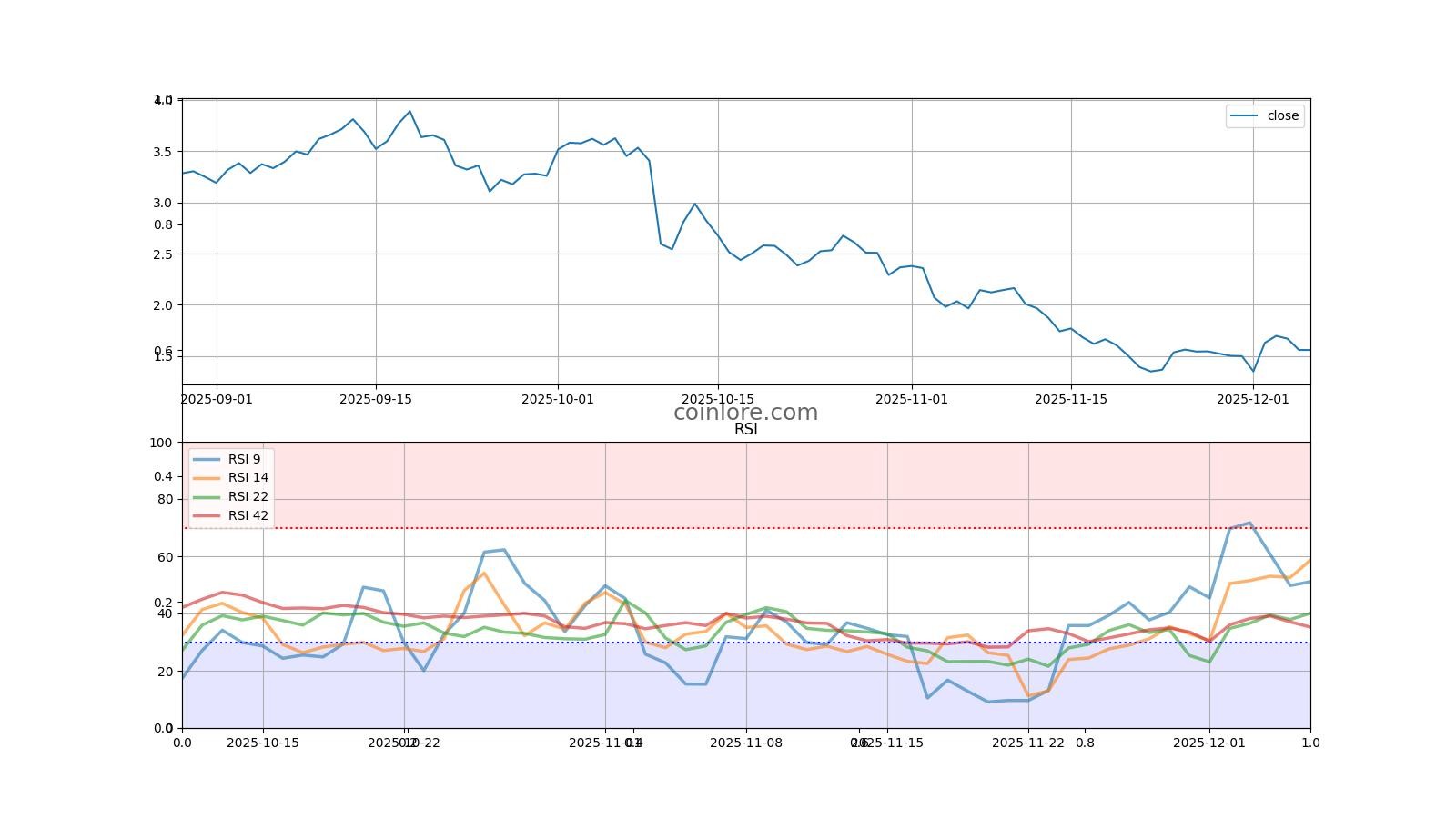 수이 RSI indicator