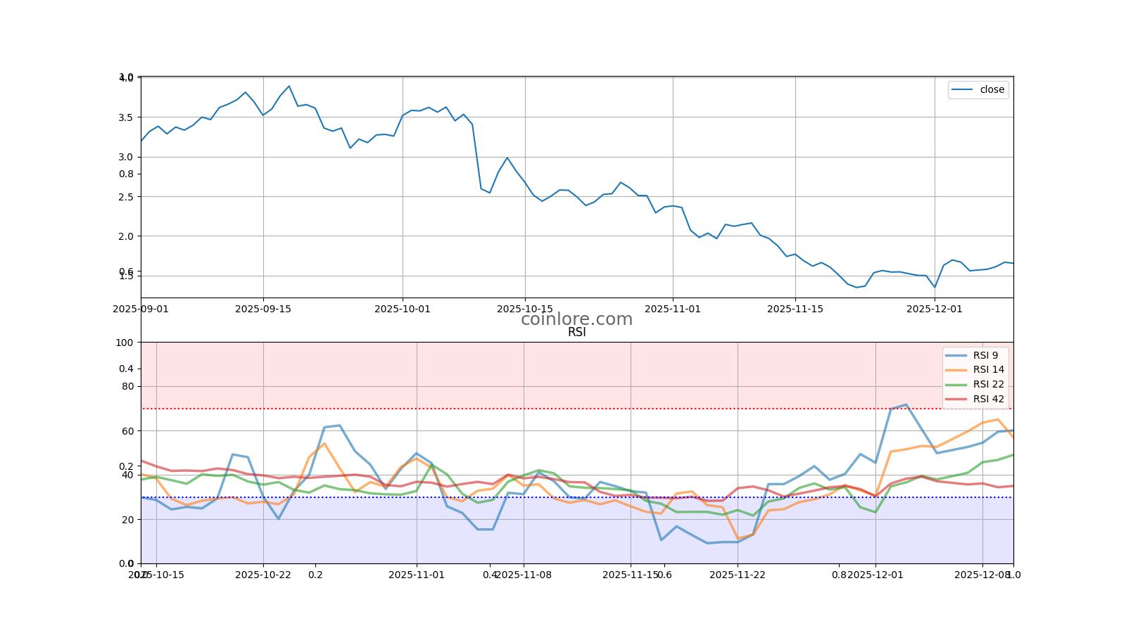 수이 RSI indicator