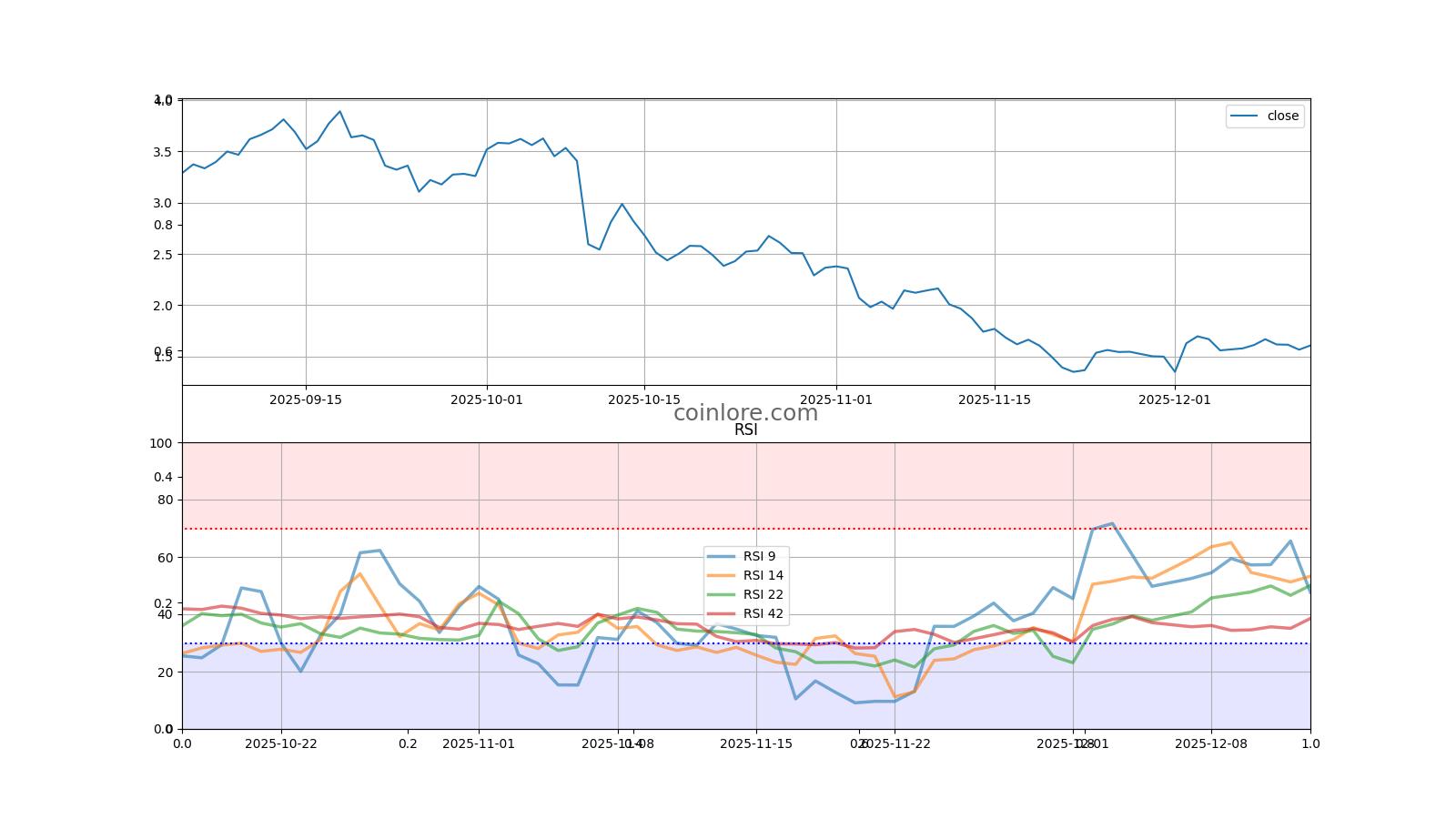 수이 RSI indicator