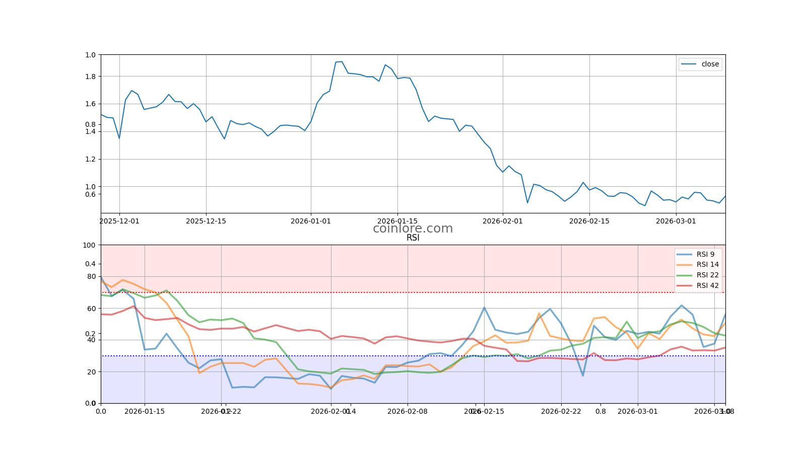 수이 RSI indicator