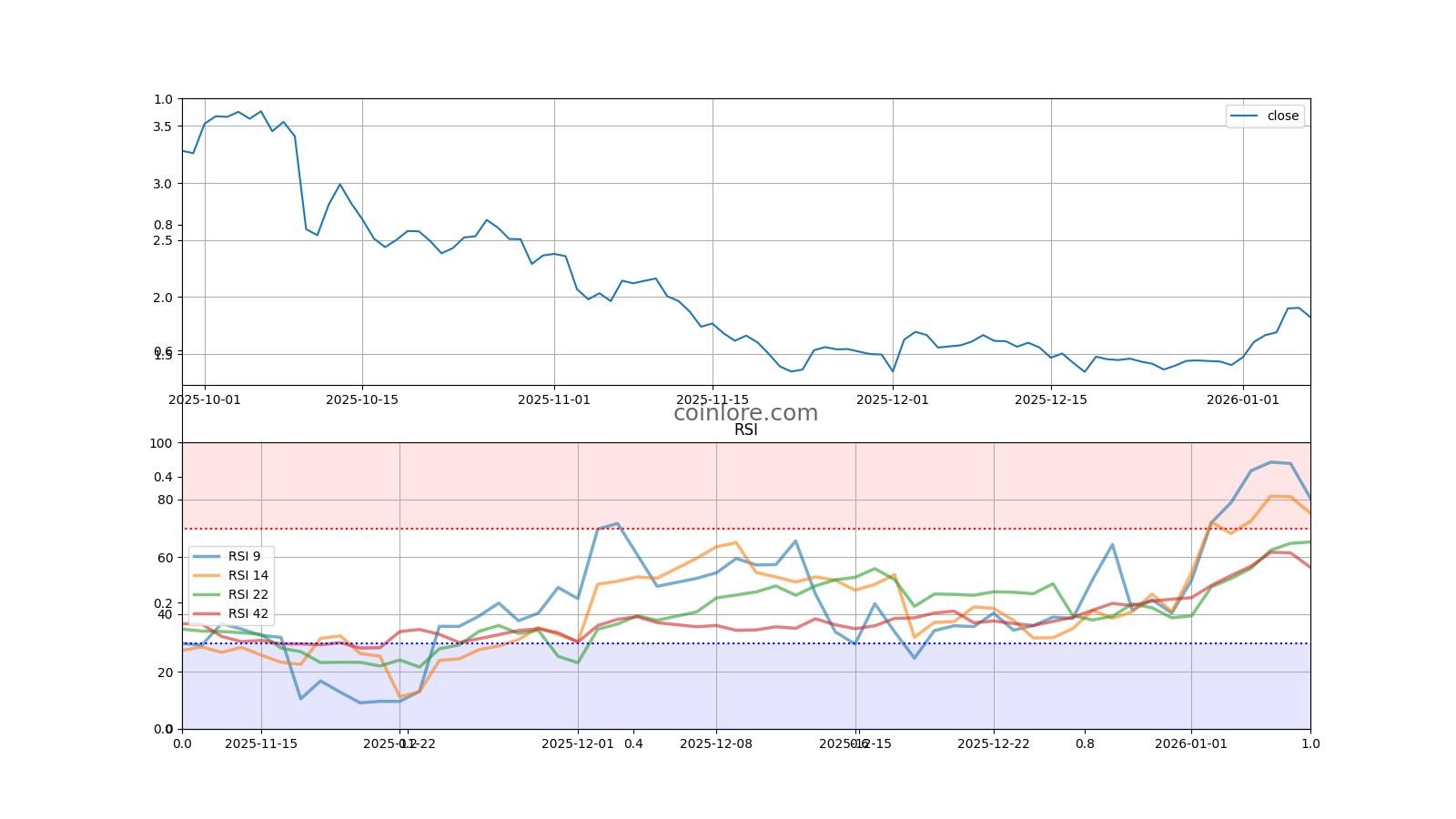 수이 RSI indicator