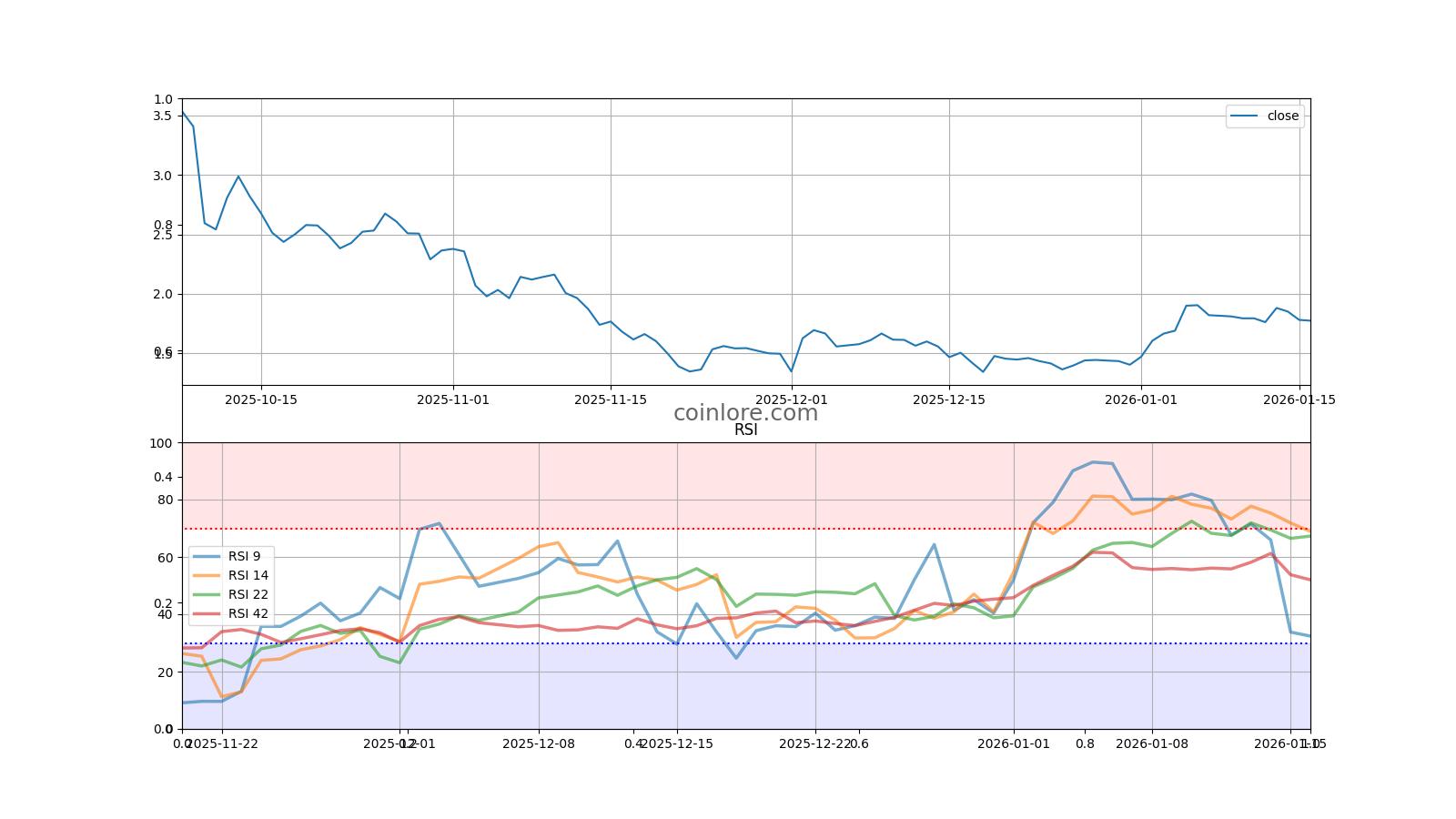 수이 RSI indicator