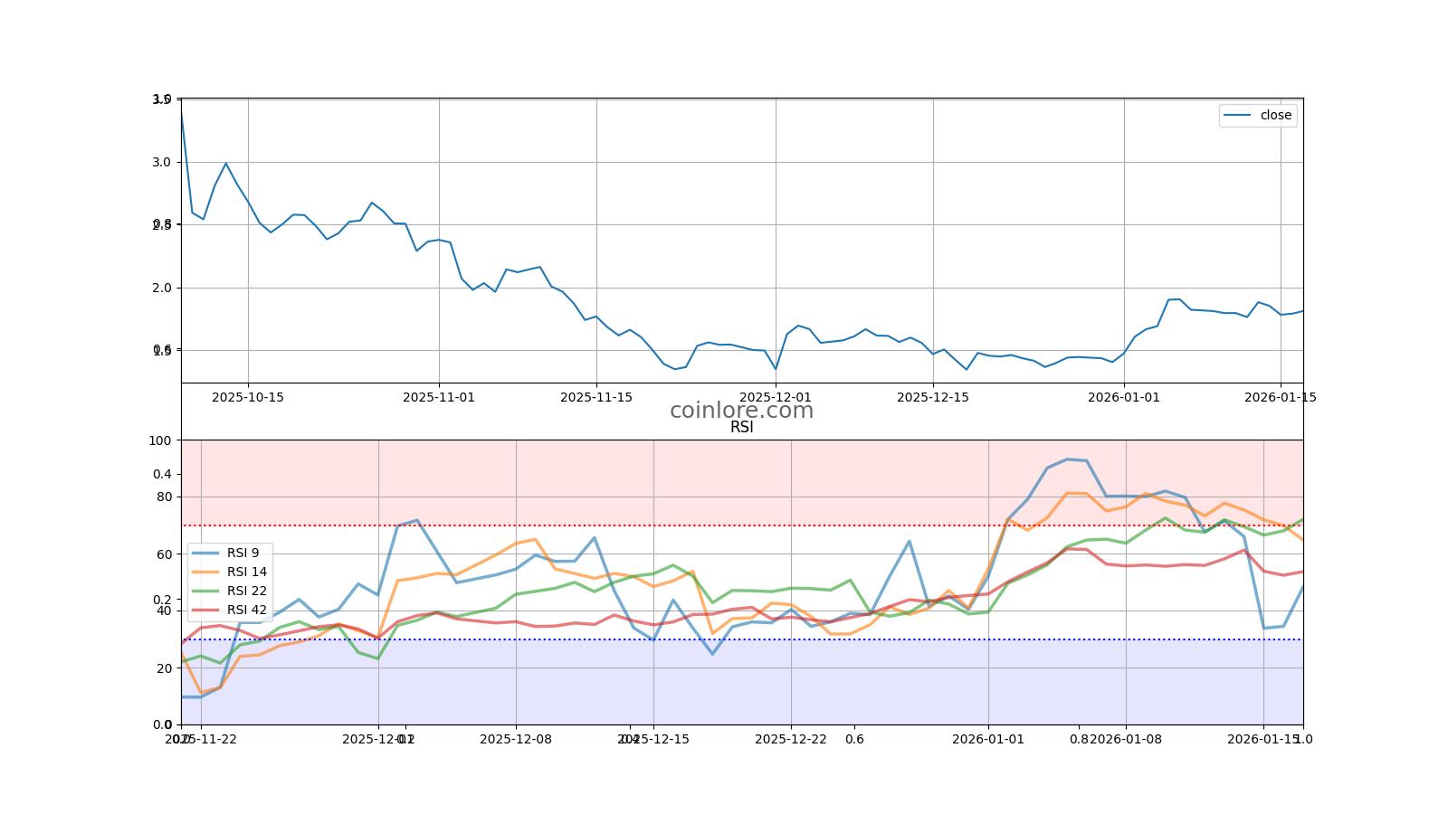 수이 RSI indicator