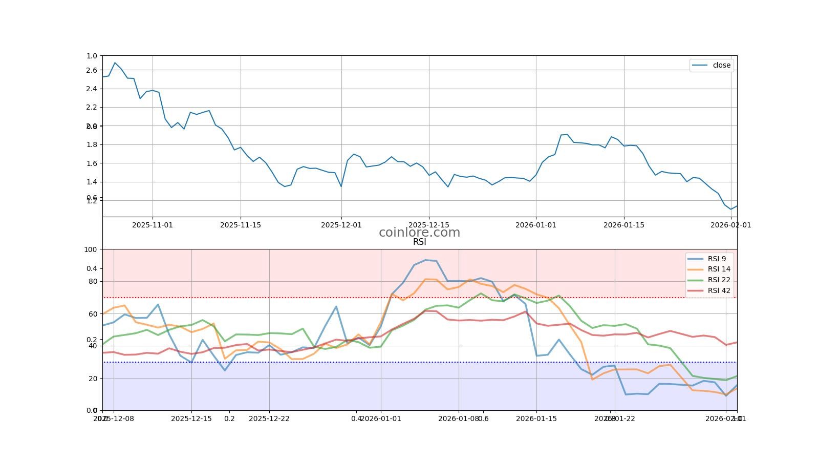 수이 RSI indicator