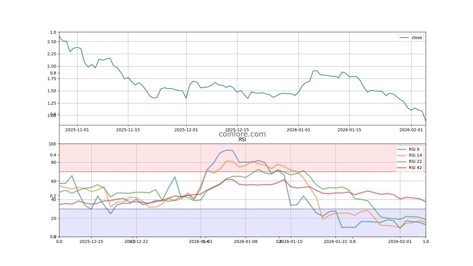 수이 RSI indicator