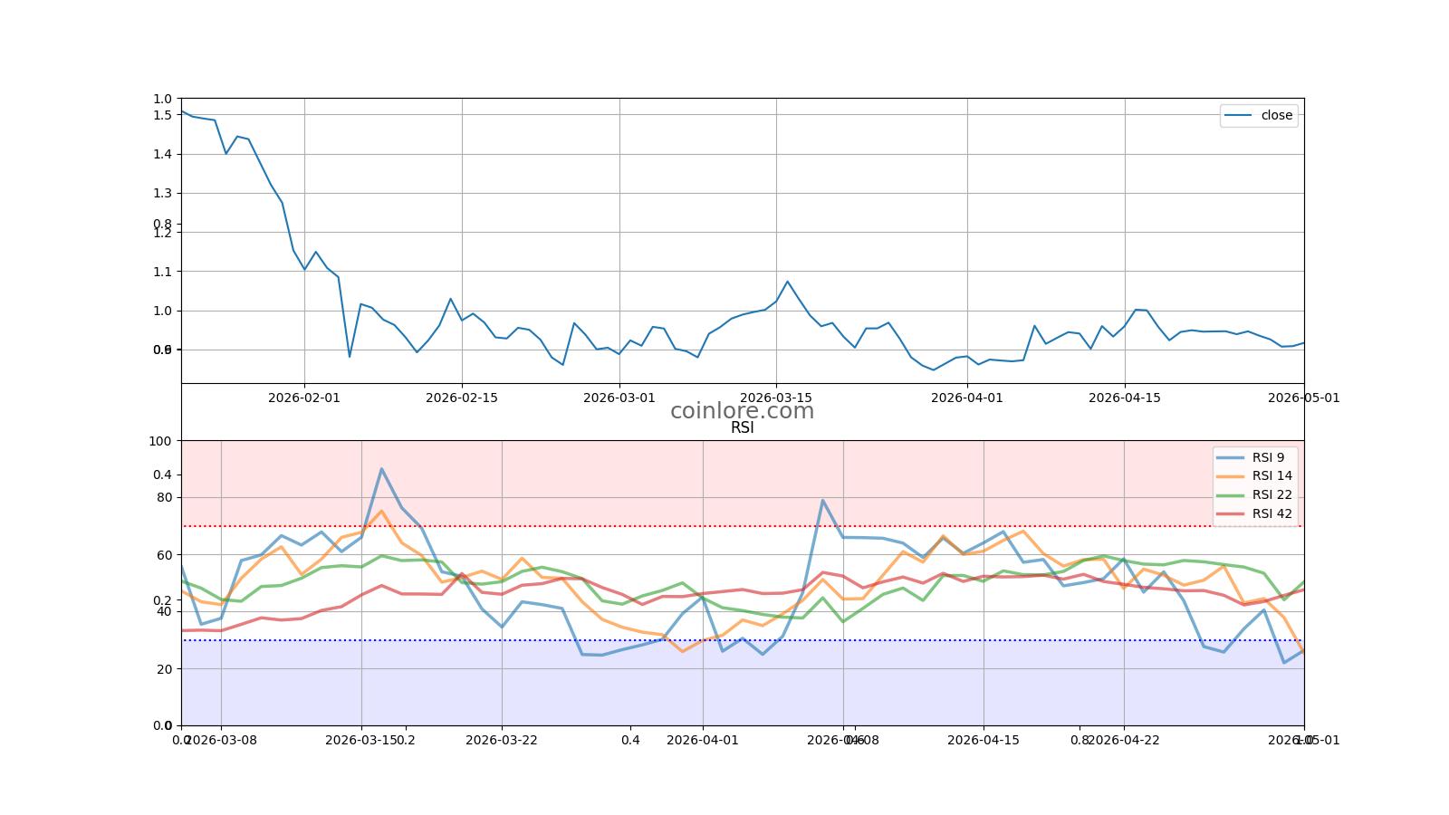 Суи RSI indicator