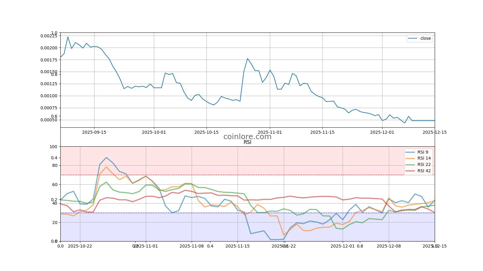 SuiAI RSI indicator