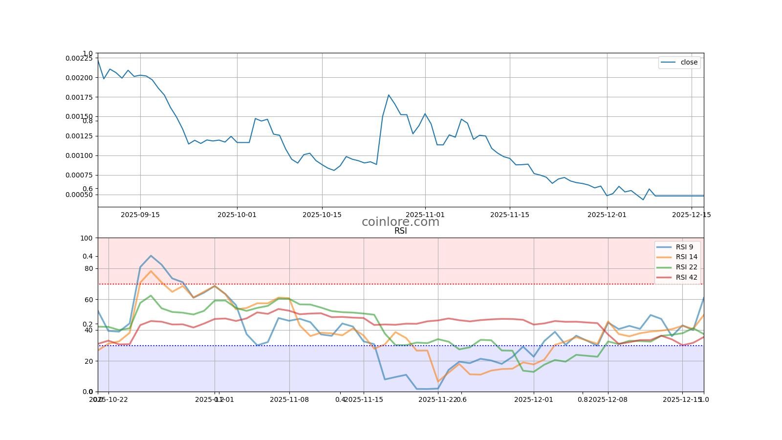 SuiAI RSI indicator