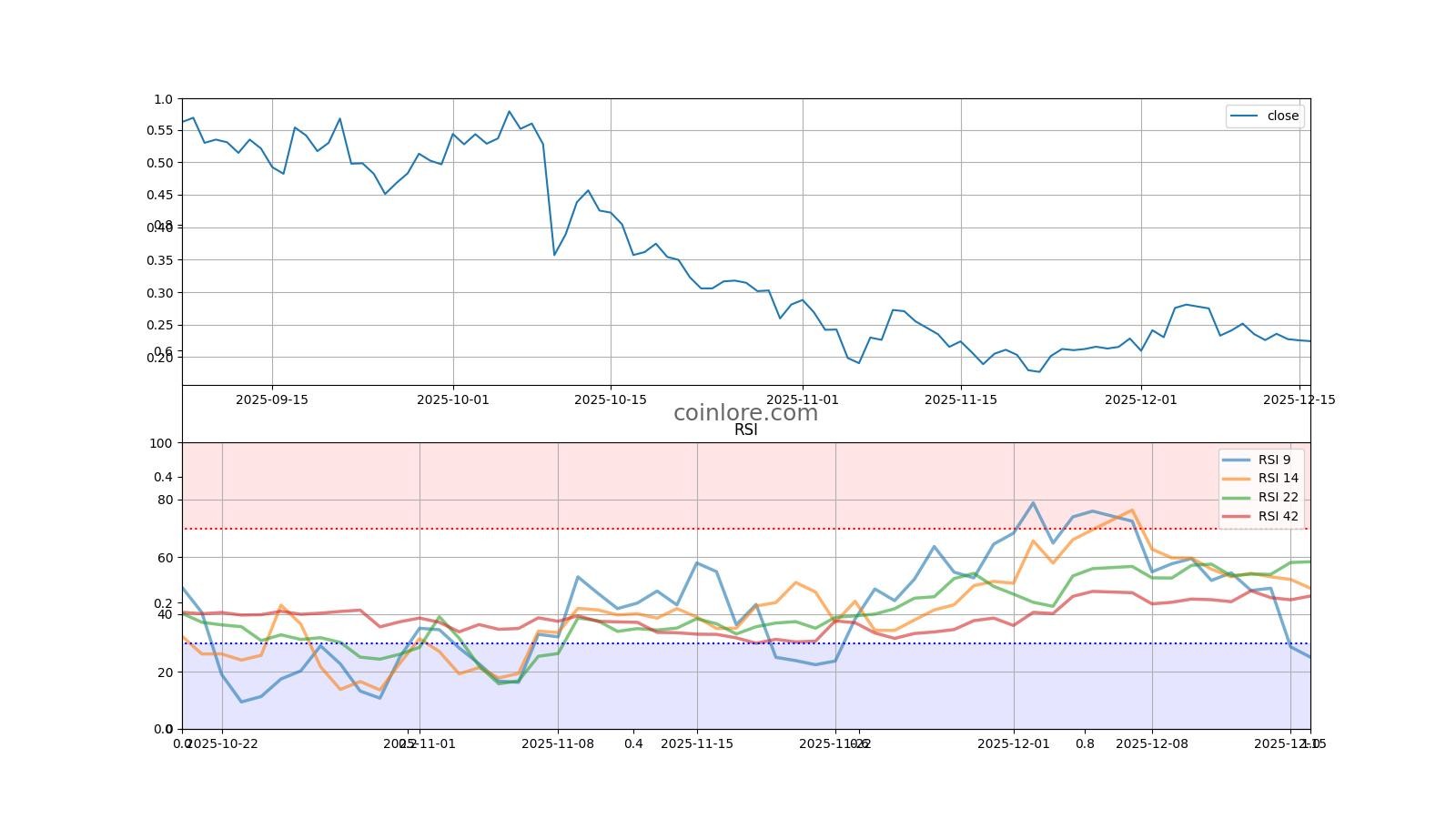Suilend RSI indicator