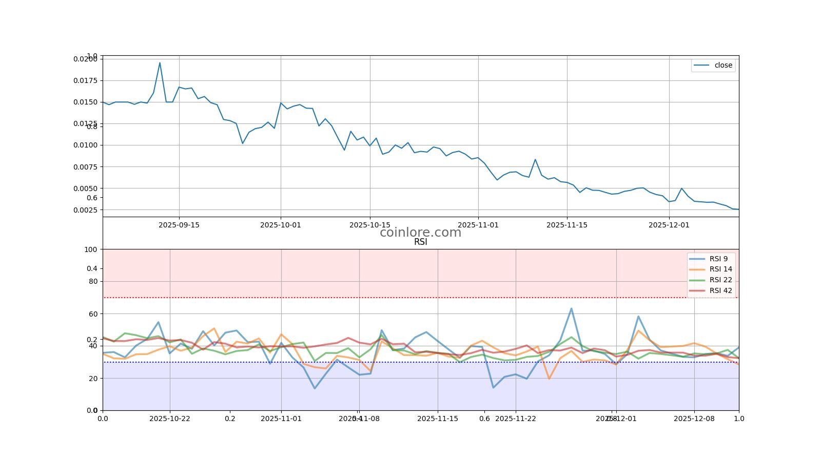 SuiPad RSI indicator