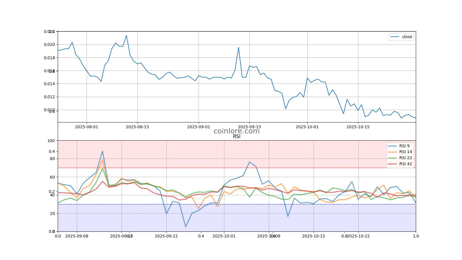 SuiPad RSI indicator