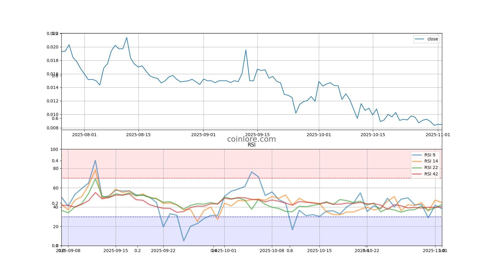 SuiPad RSI indicator