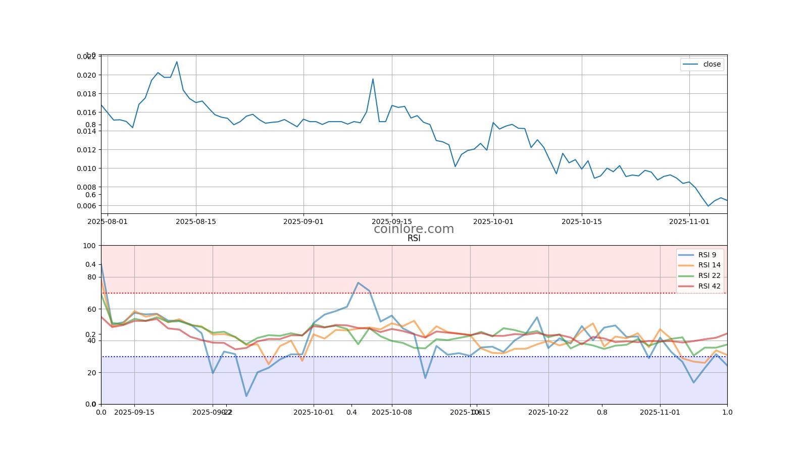 SuiPad RSI indicator