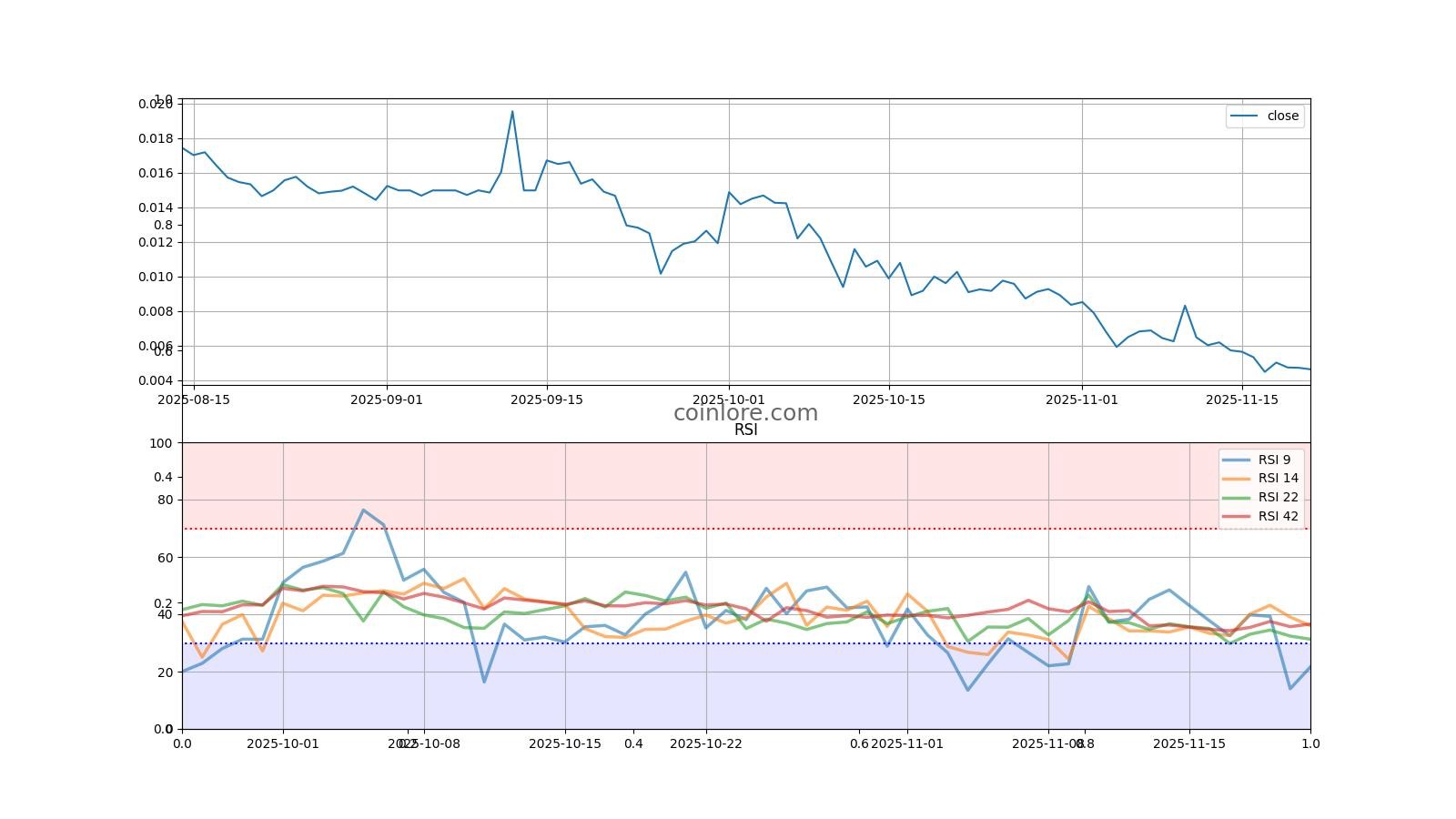 SuiPad RSI indicator