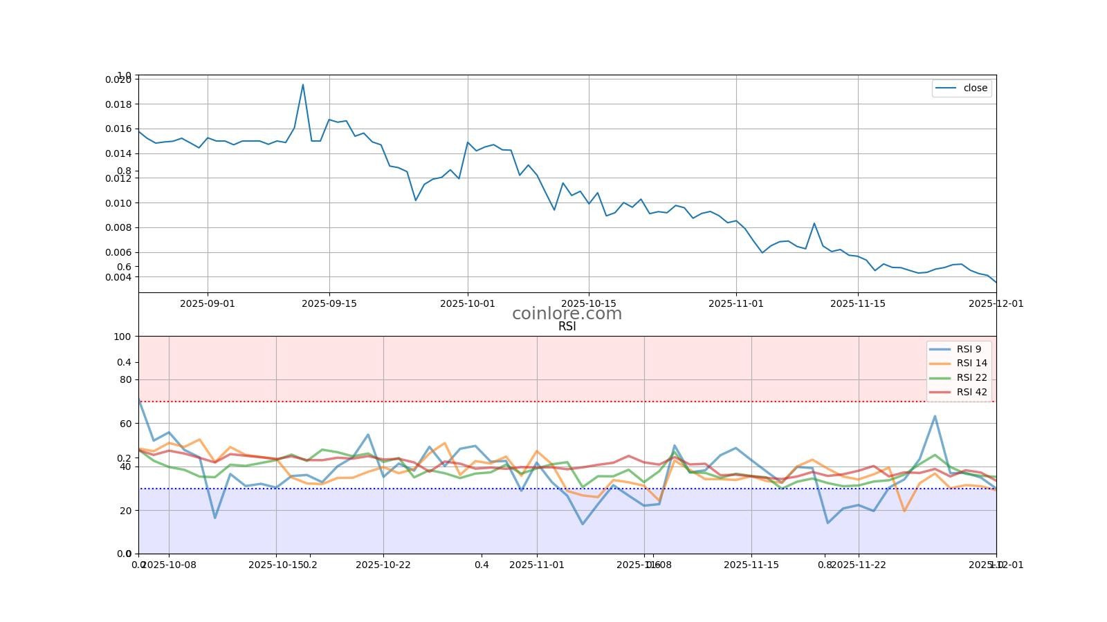 SuiPad RSI indicator