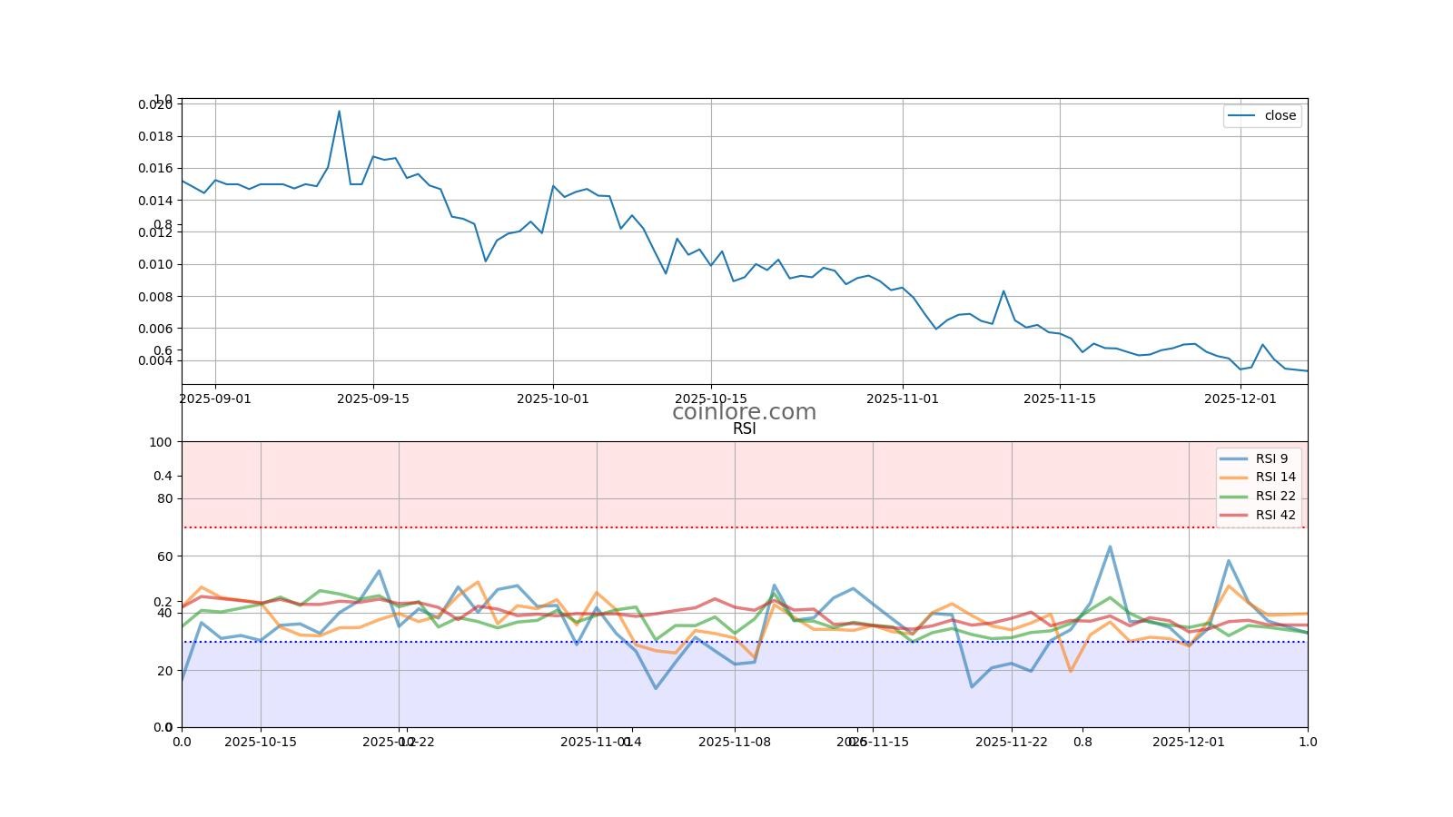 SuiPad RSI indicator