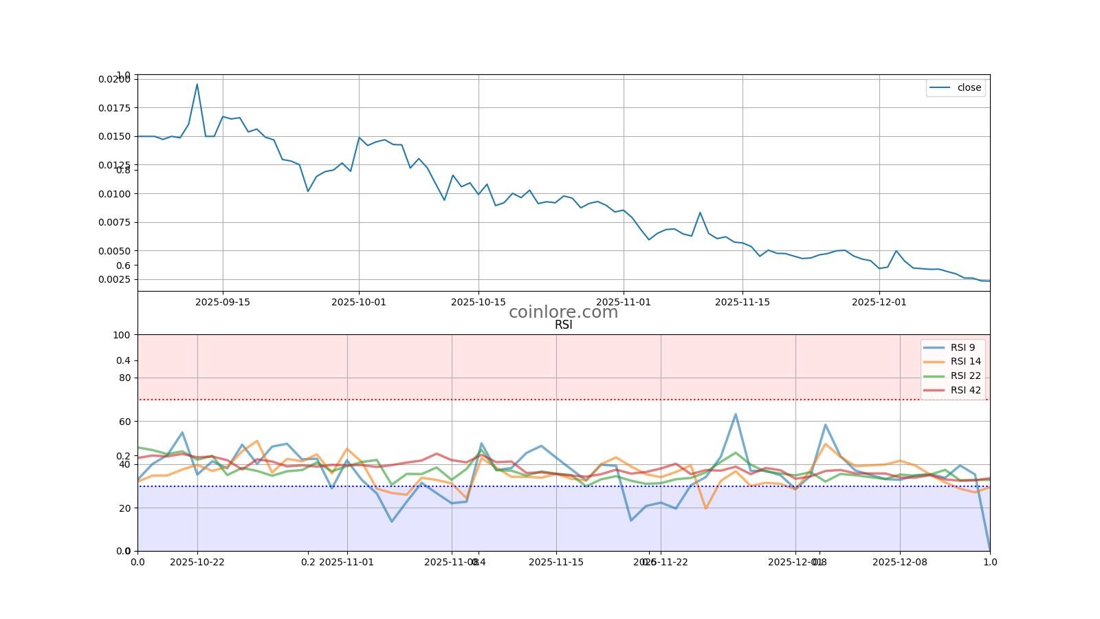 SuiPad RSI indicator