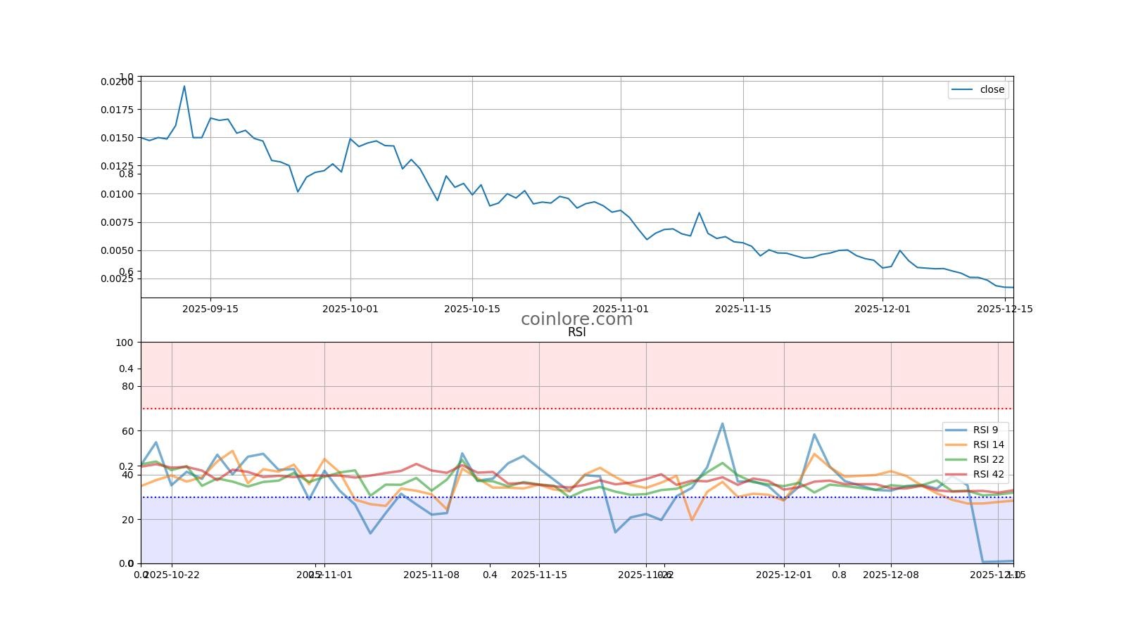 SuiPad RSI indicator