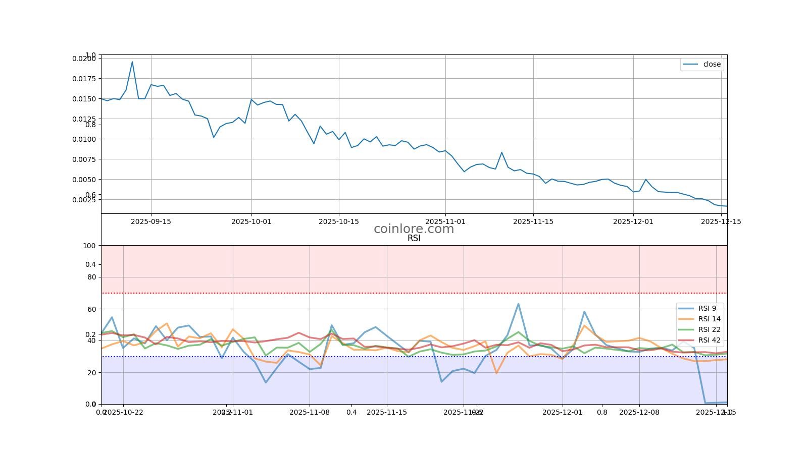 SuiPad RSI indicator