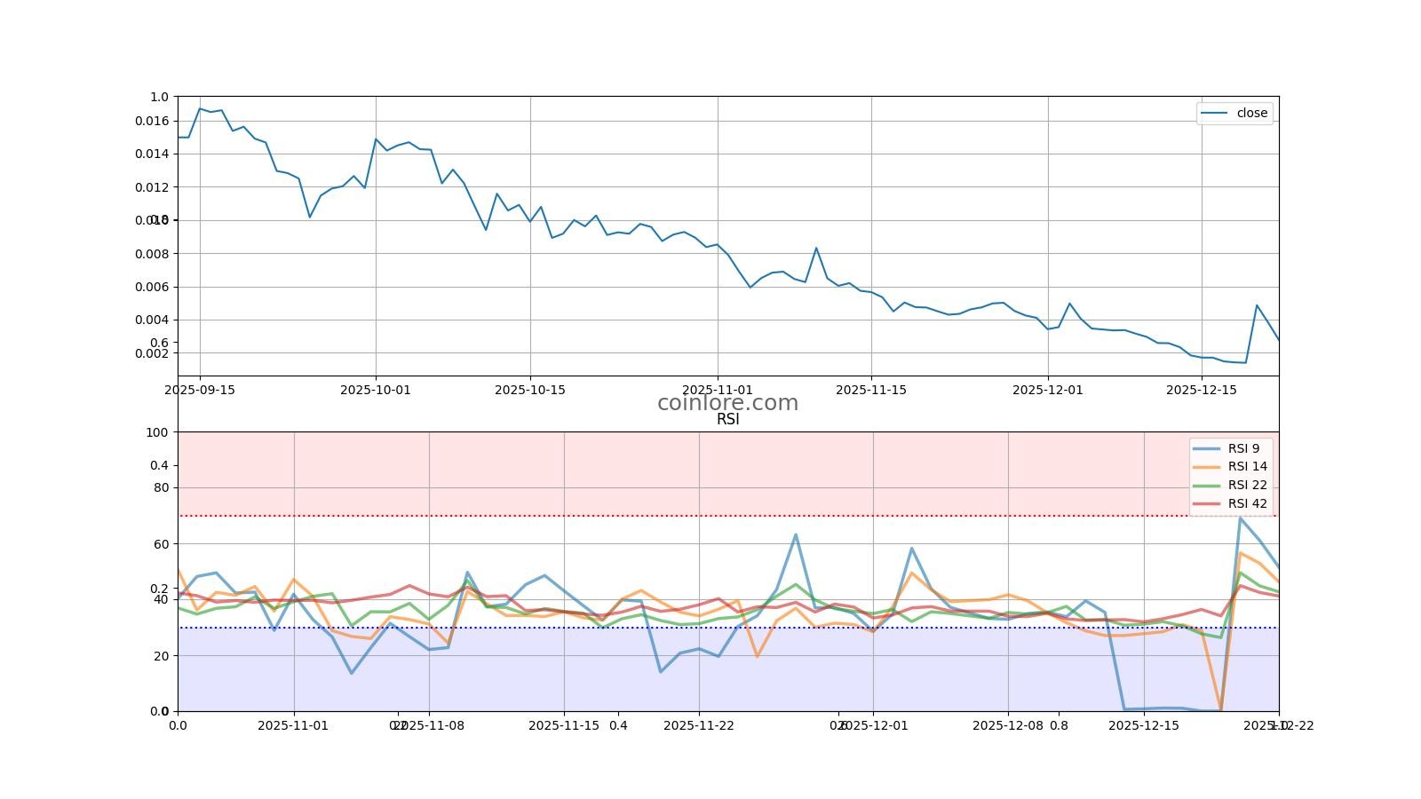 SuiPad RSI indicator