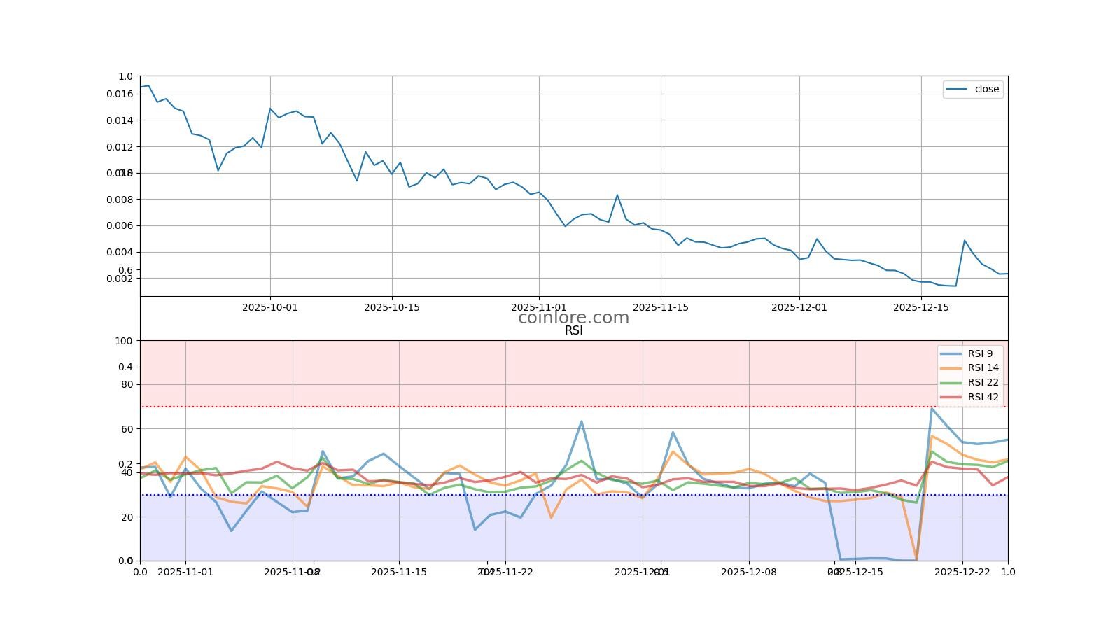 SuiPad RSI indicator