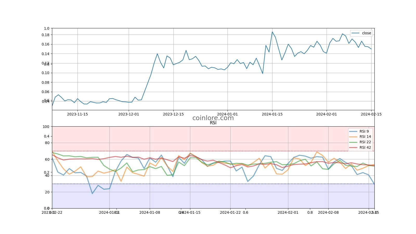 SuiPad RSI indicator