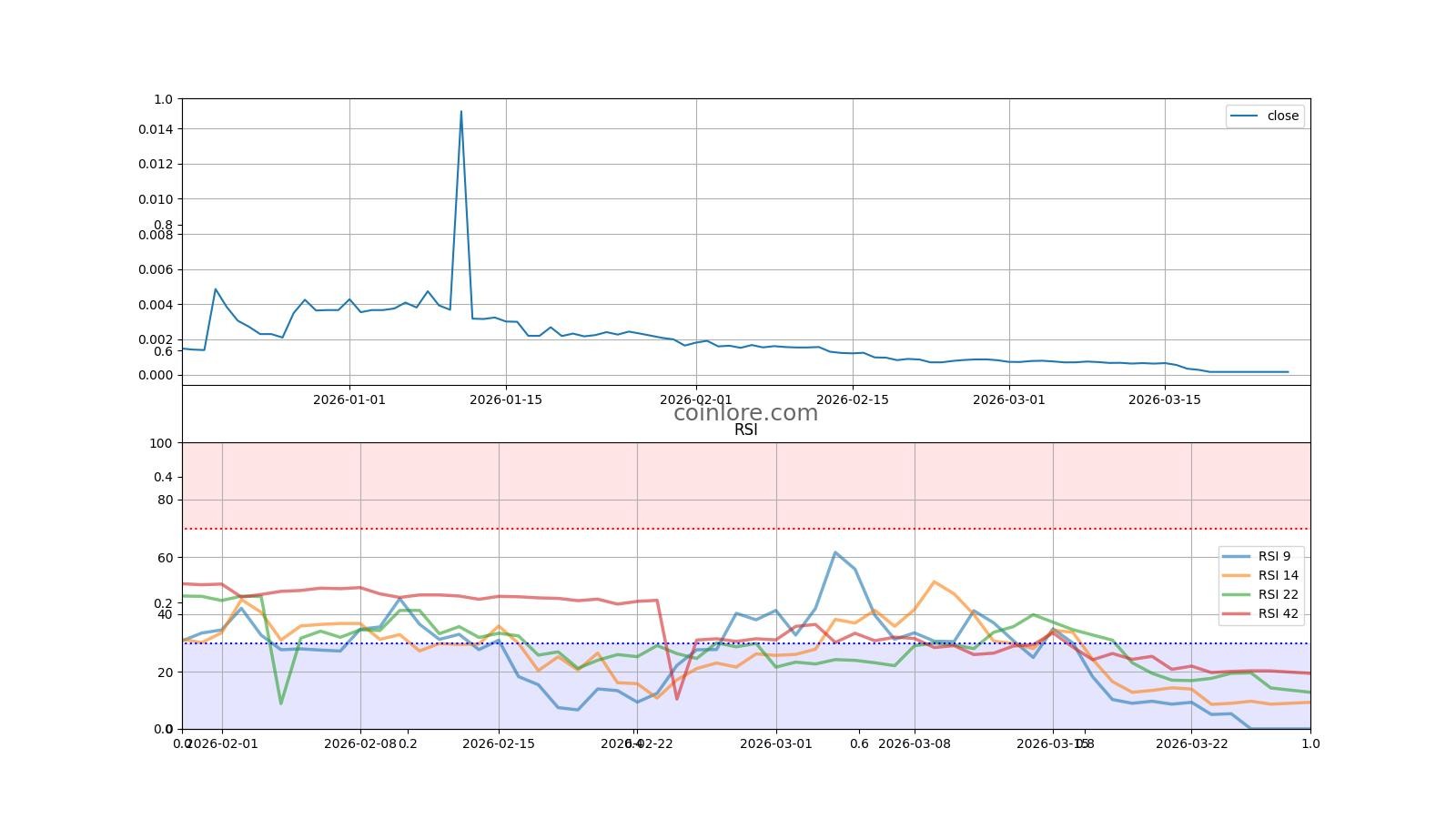 SuiPad RSI indicator