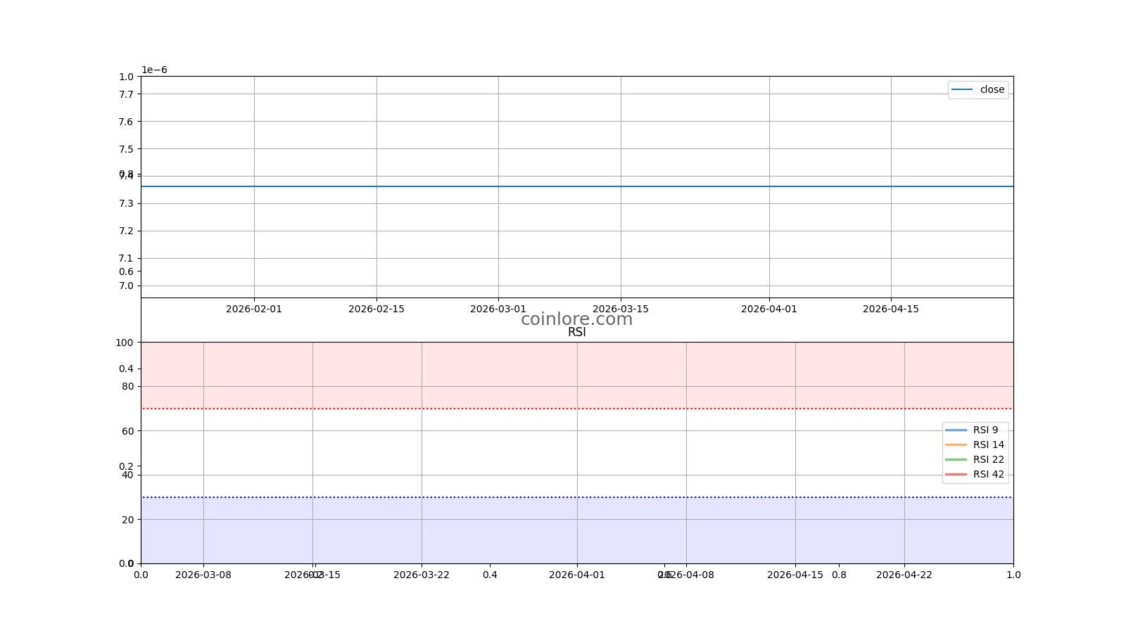 Suiswap RSI indicator
