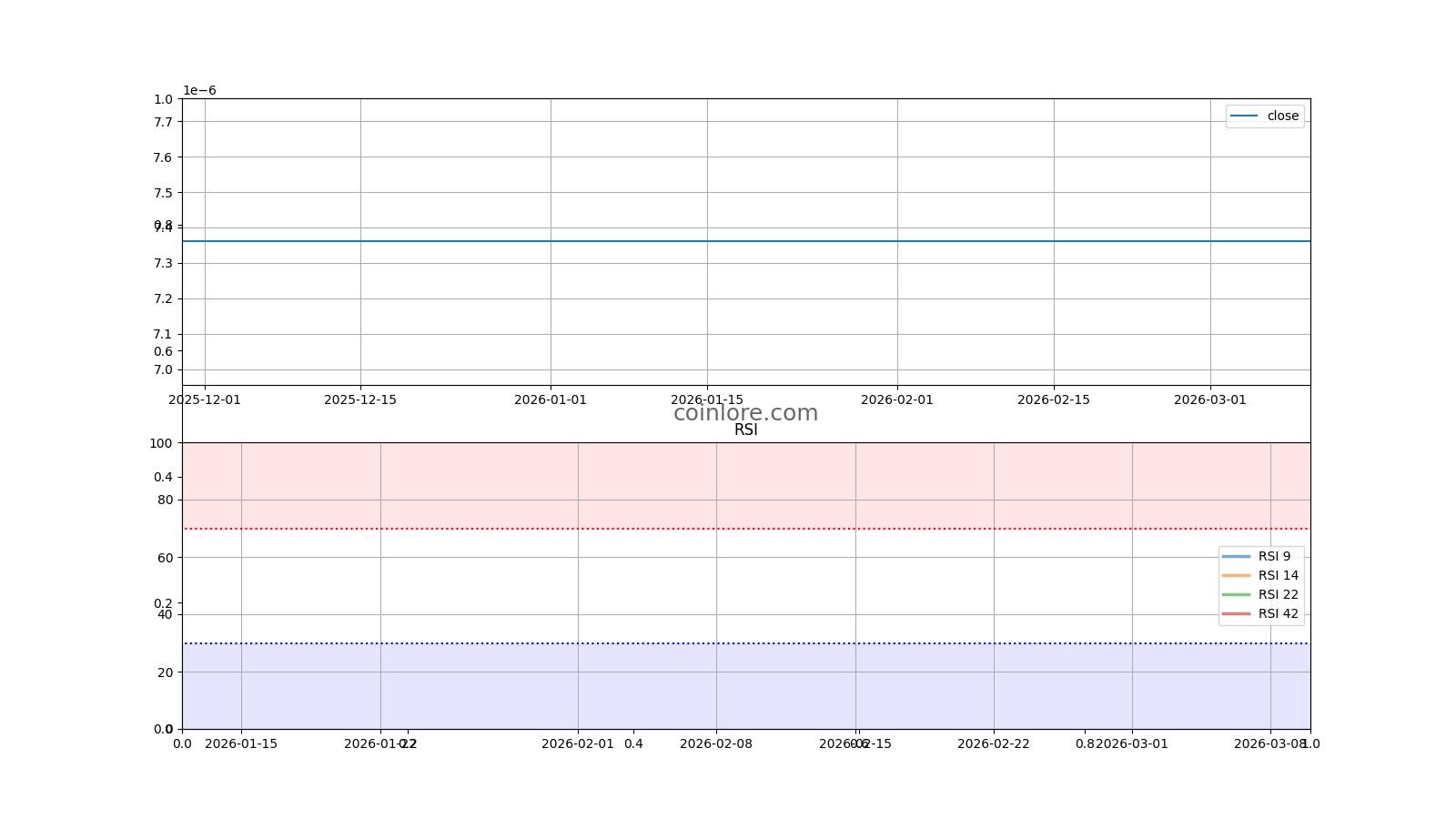 Suiswap RSI indicator