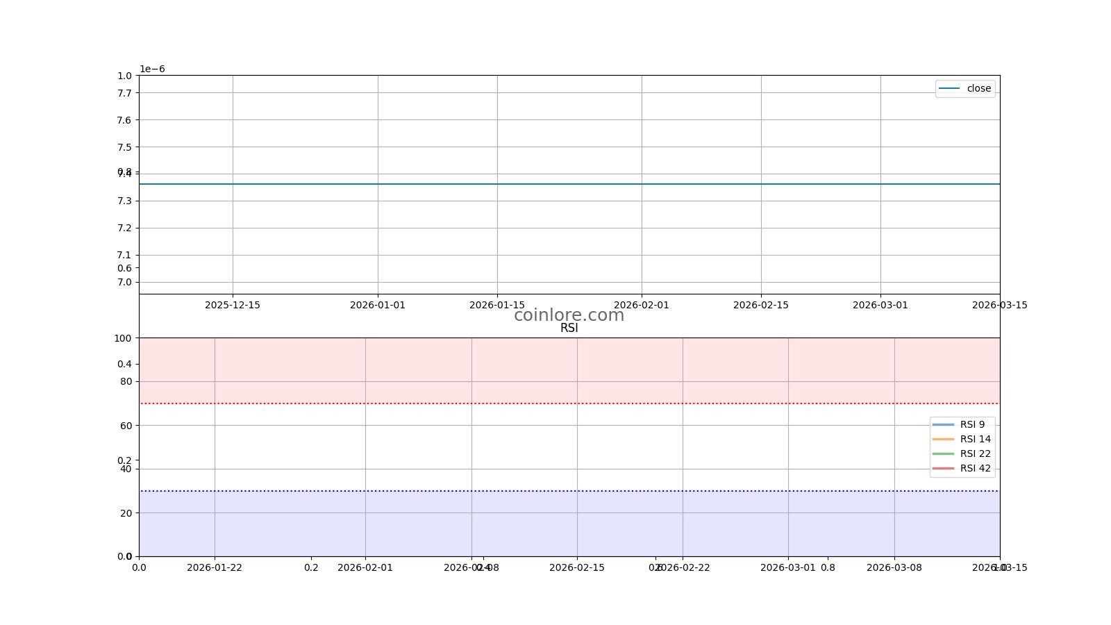 Suiswap RSI indicator