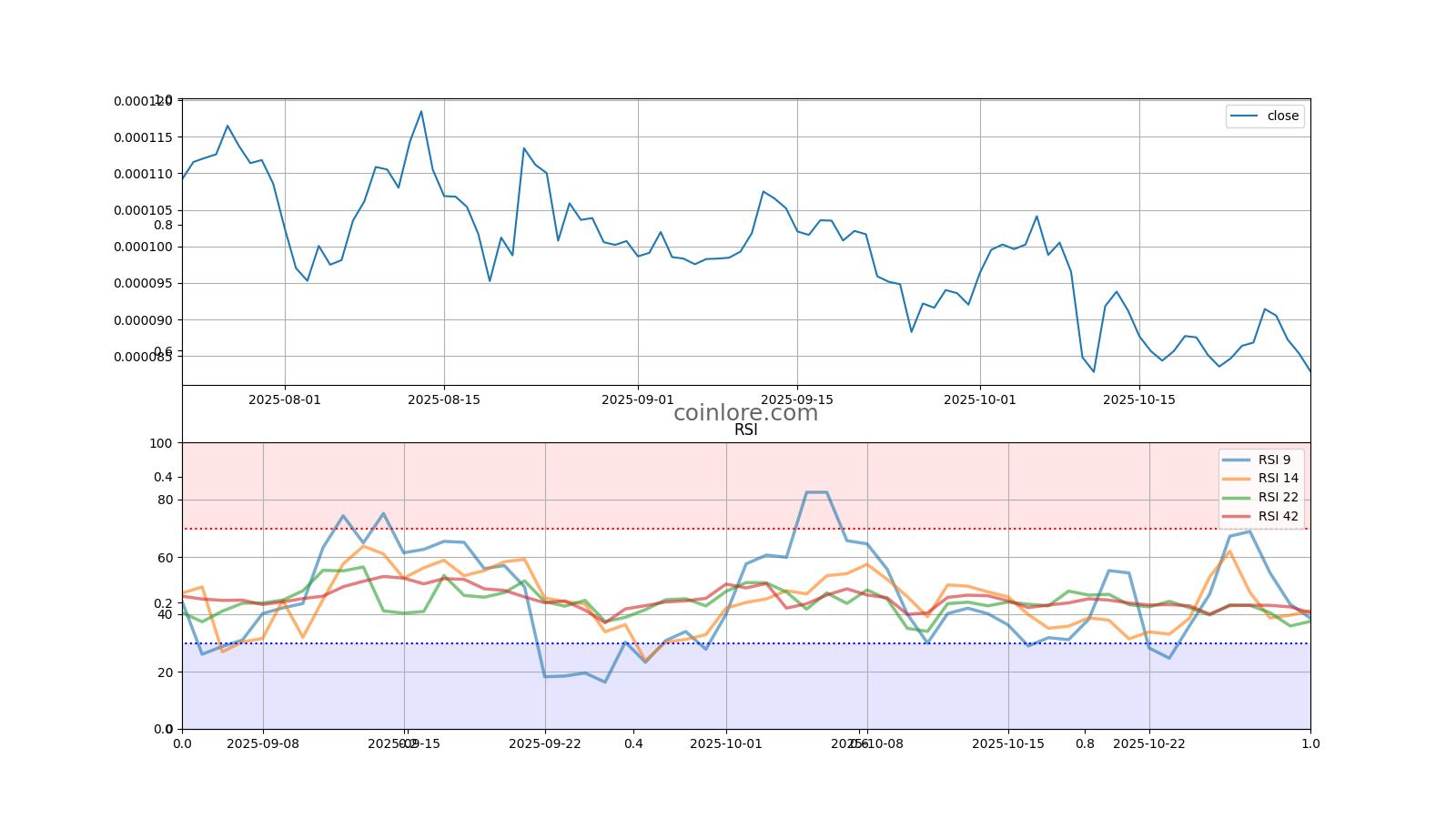SUKI RSI indicator