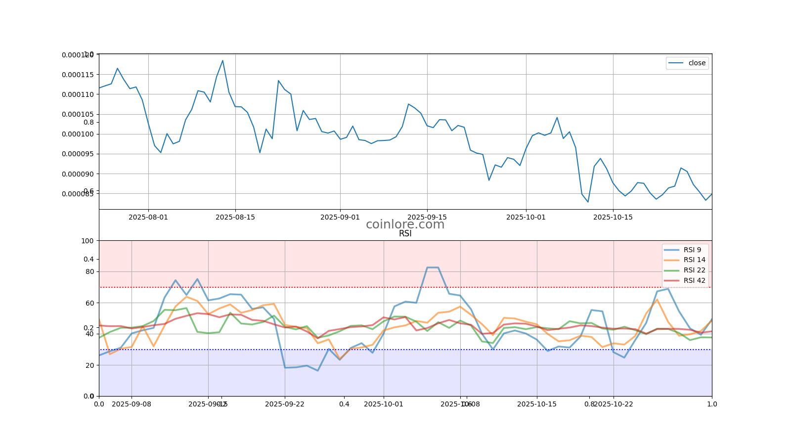 SUKI RSI indicator