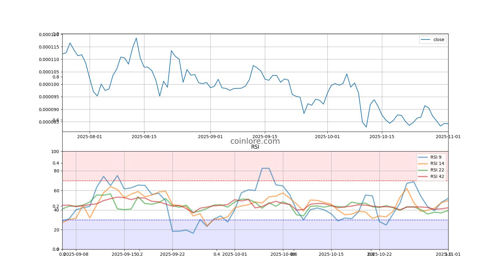 SUKI RSI indicator