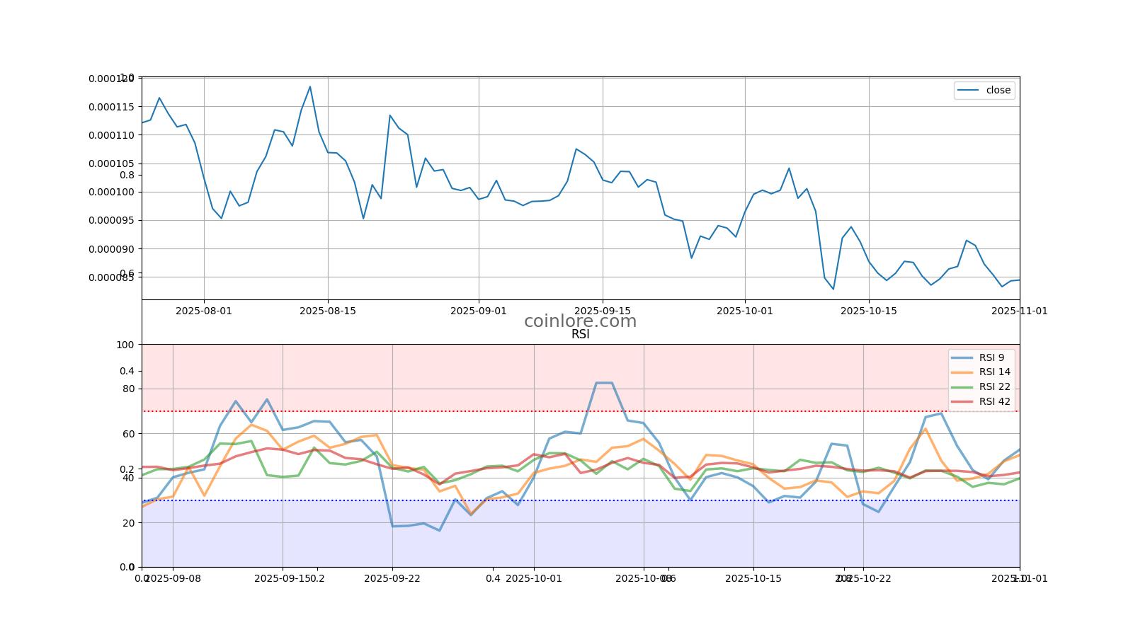 SUKI RSI indicator