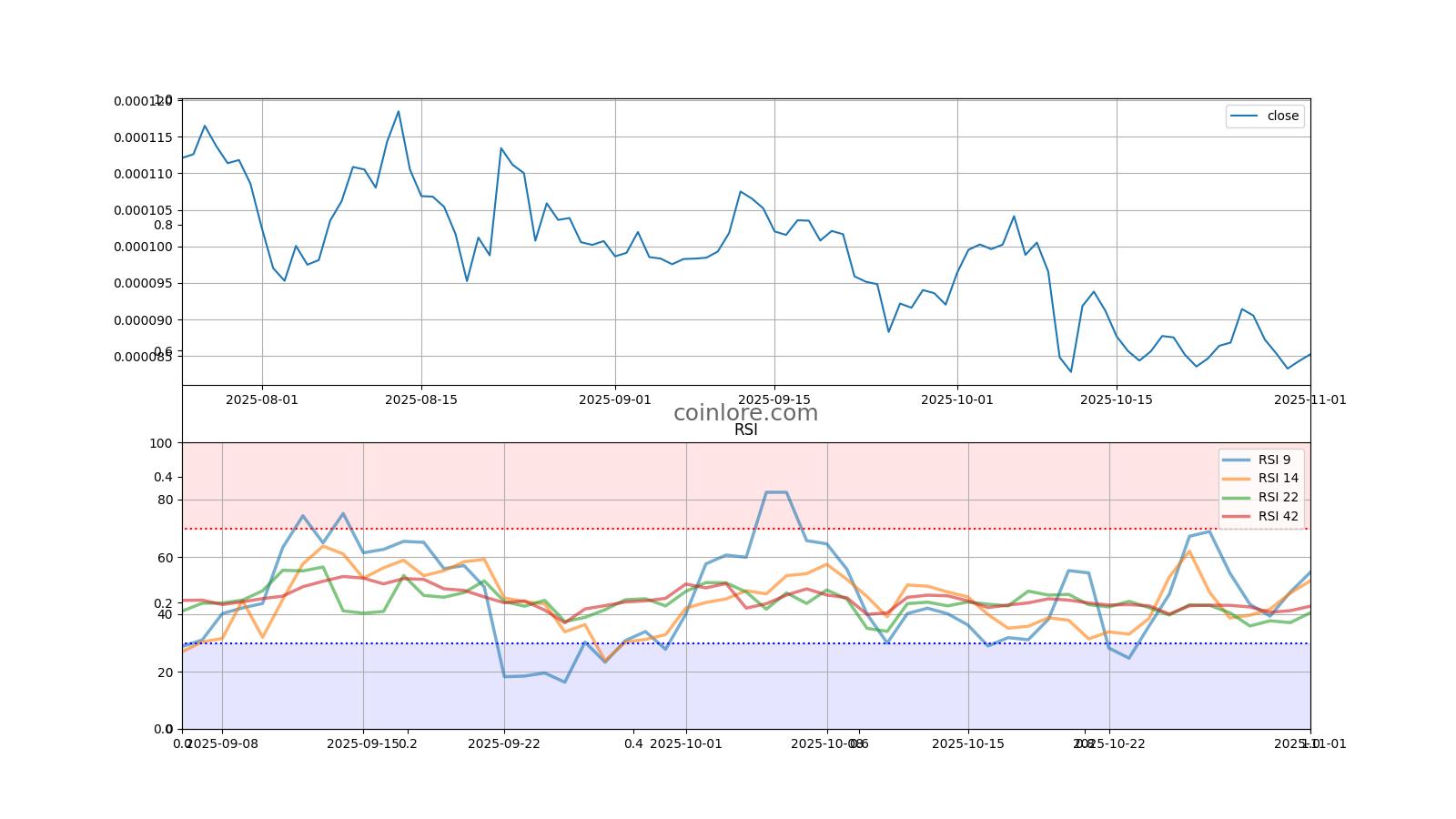 SUKI RSI indicator