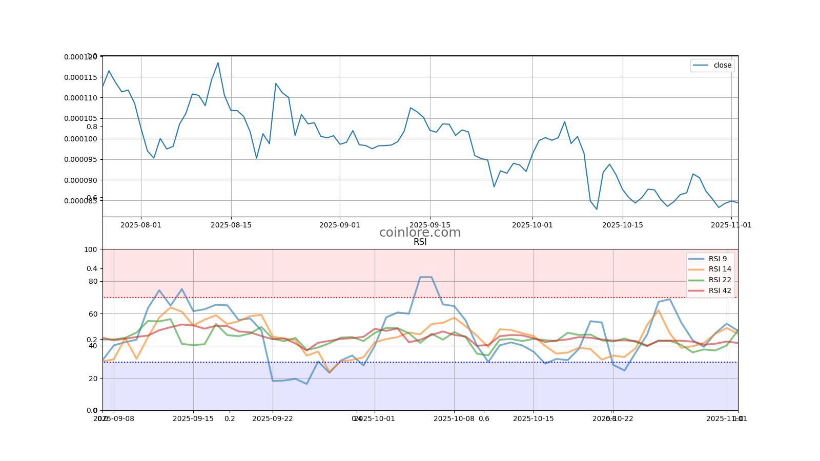 SUKI RSI indicator
