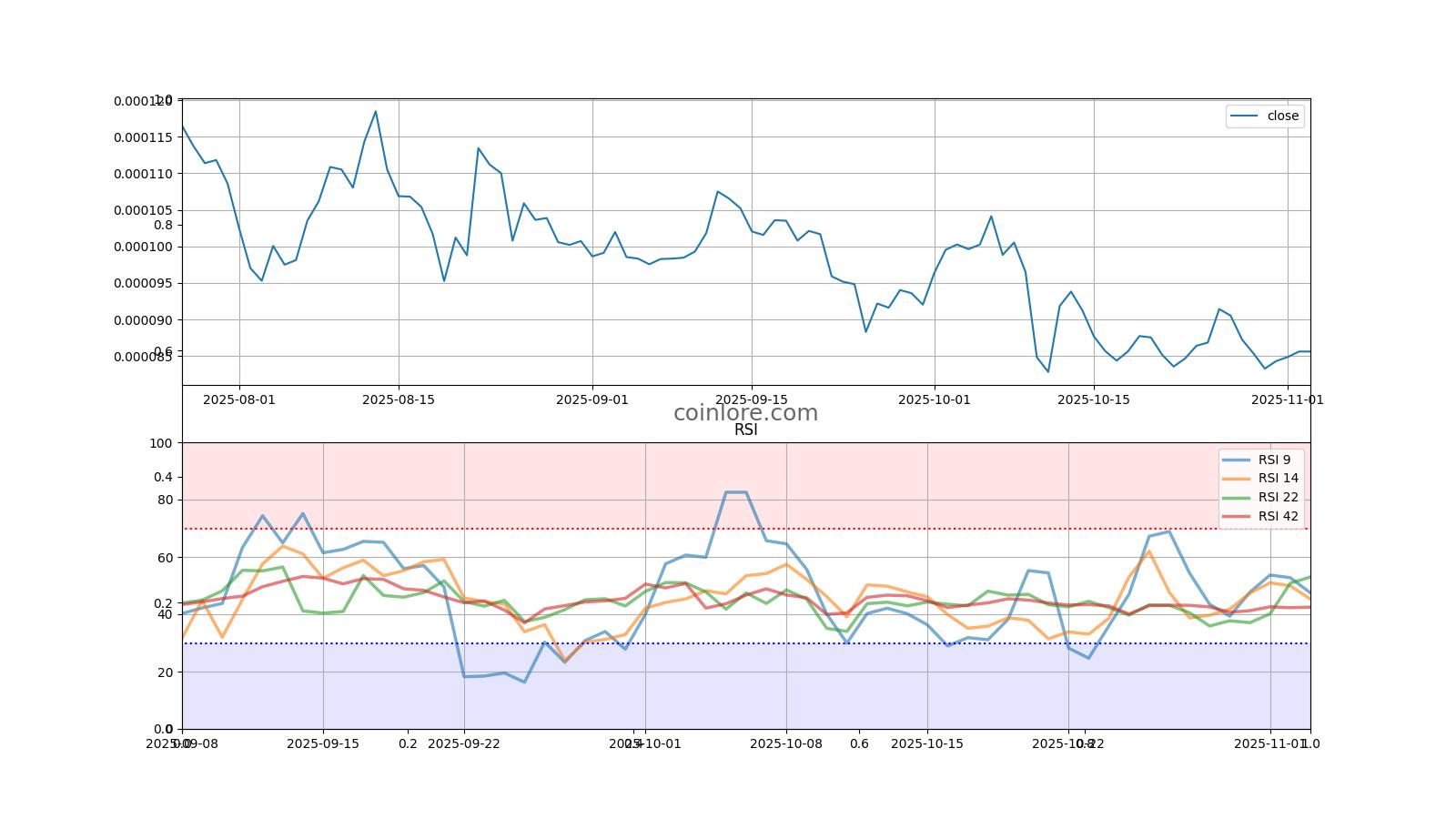 SUKI RSI indicator