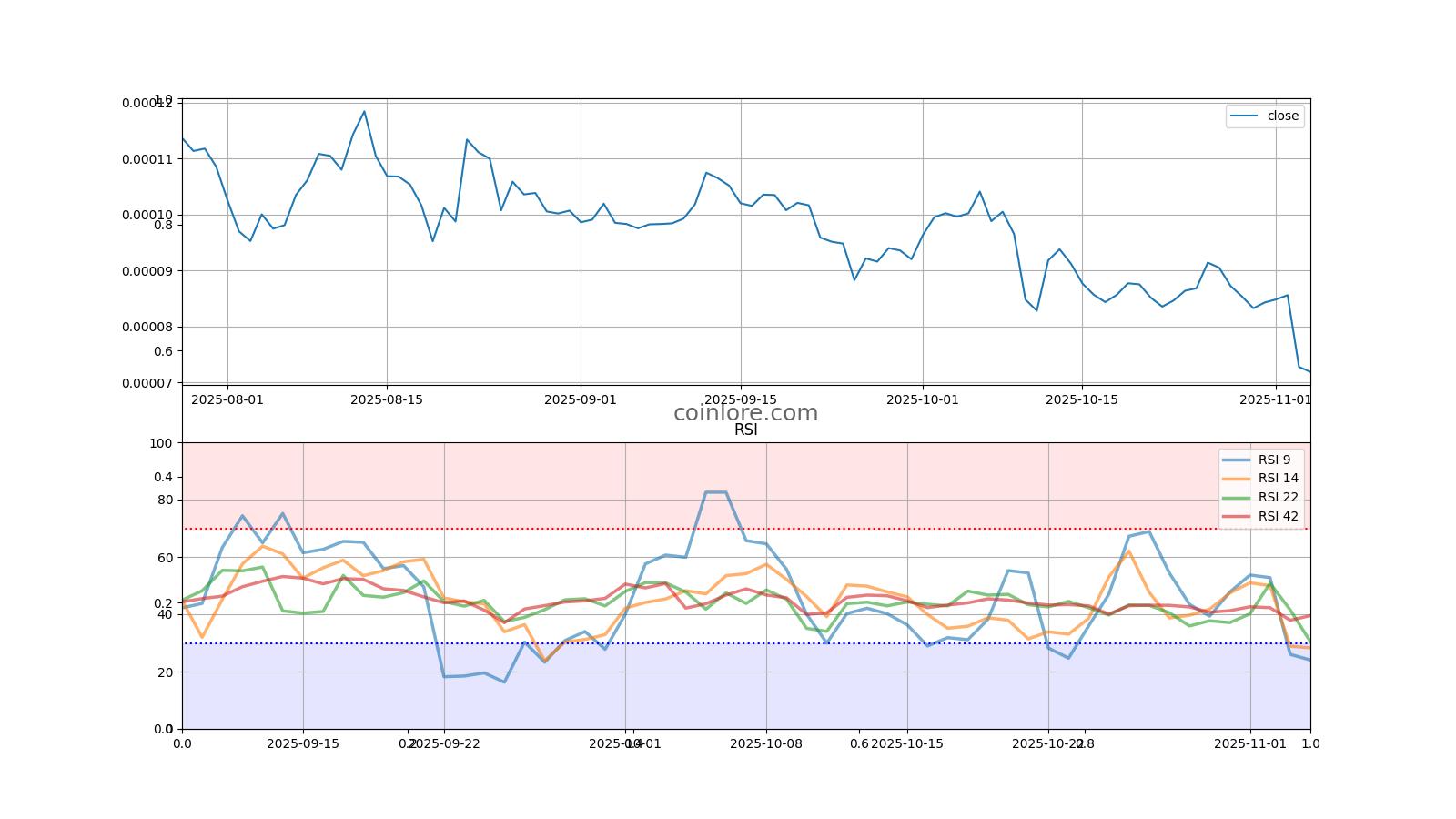 SUKI RSI indicator