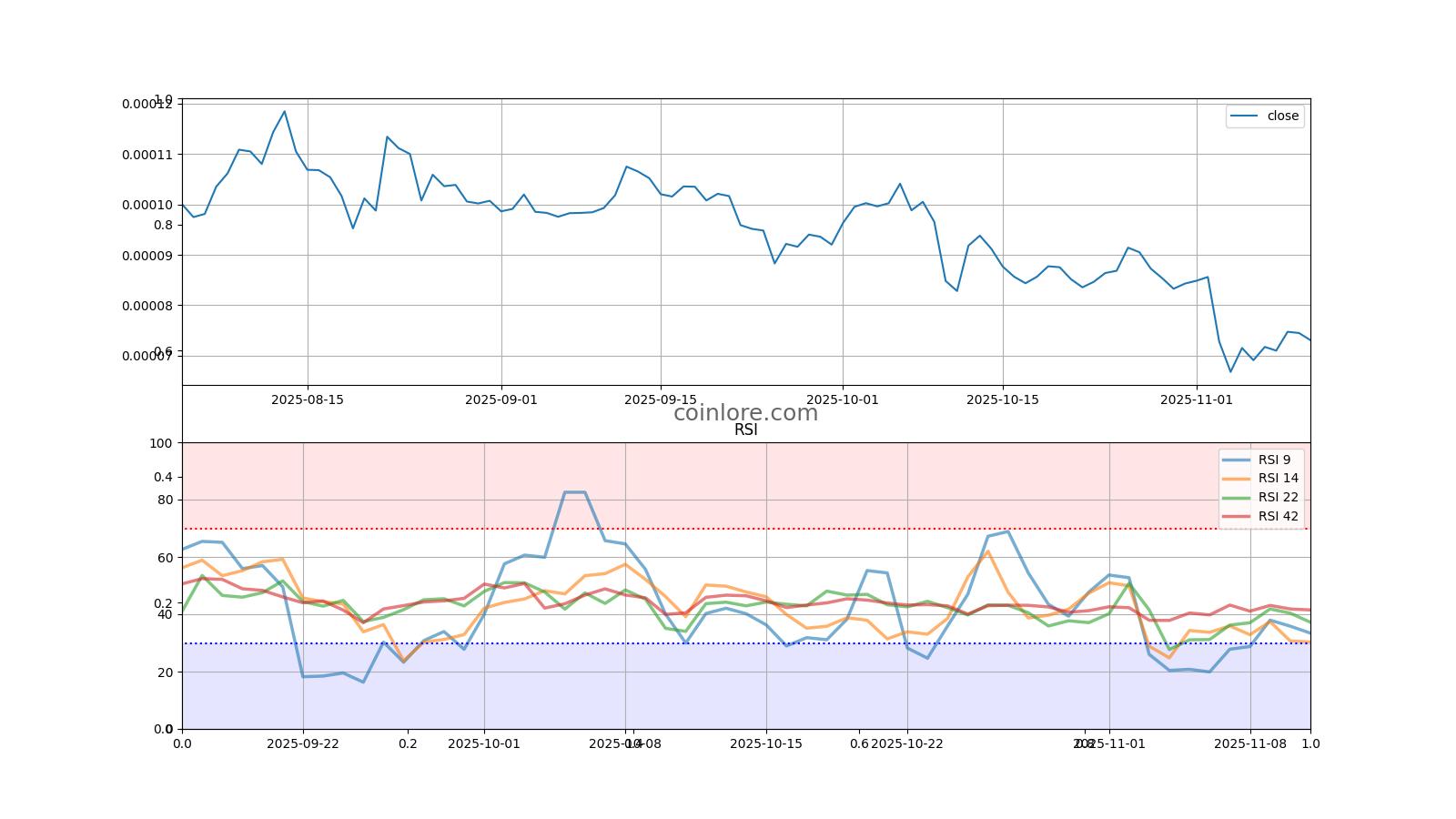 SUKI RSI indicator
