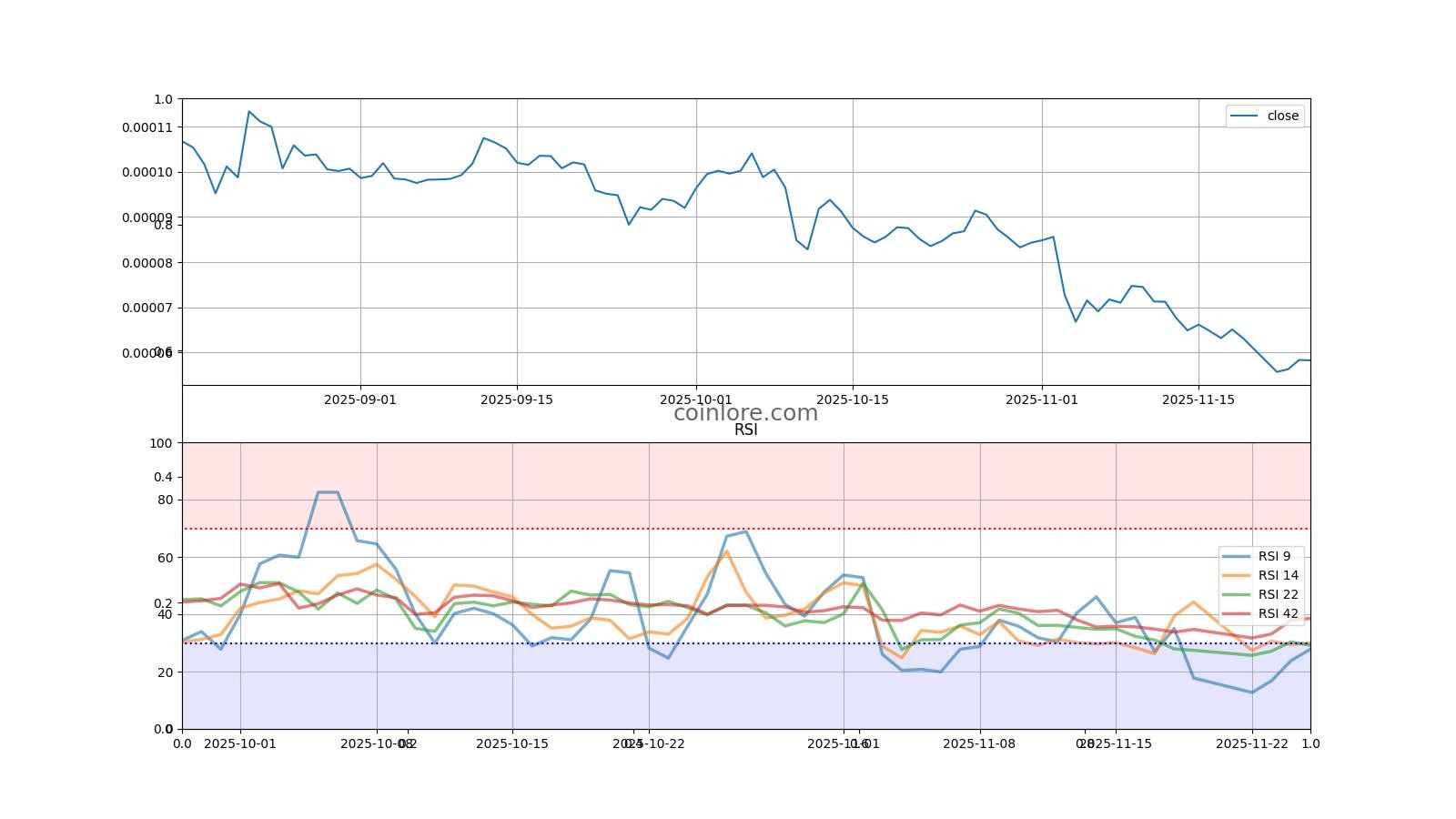 SUKI RSI indicator