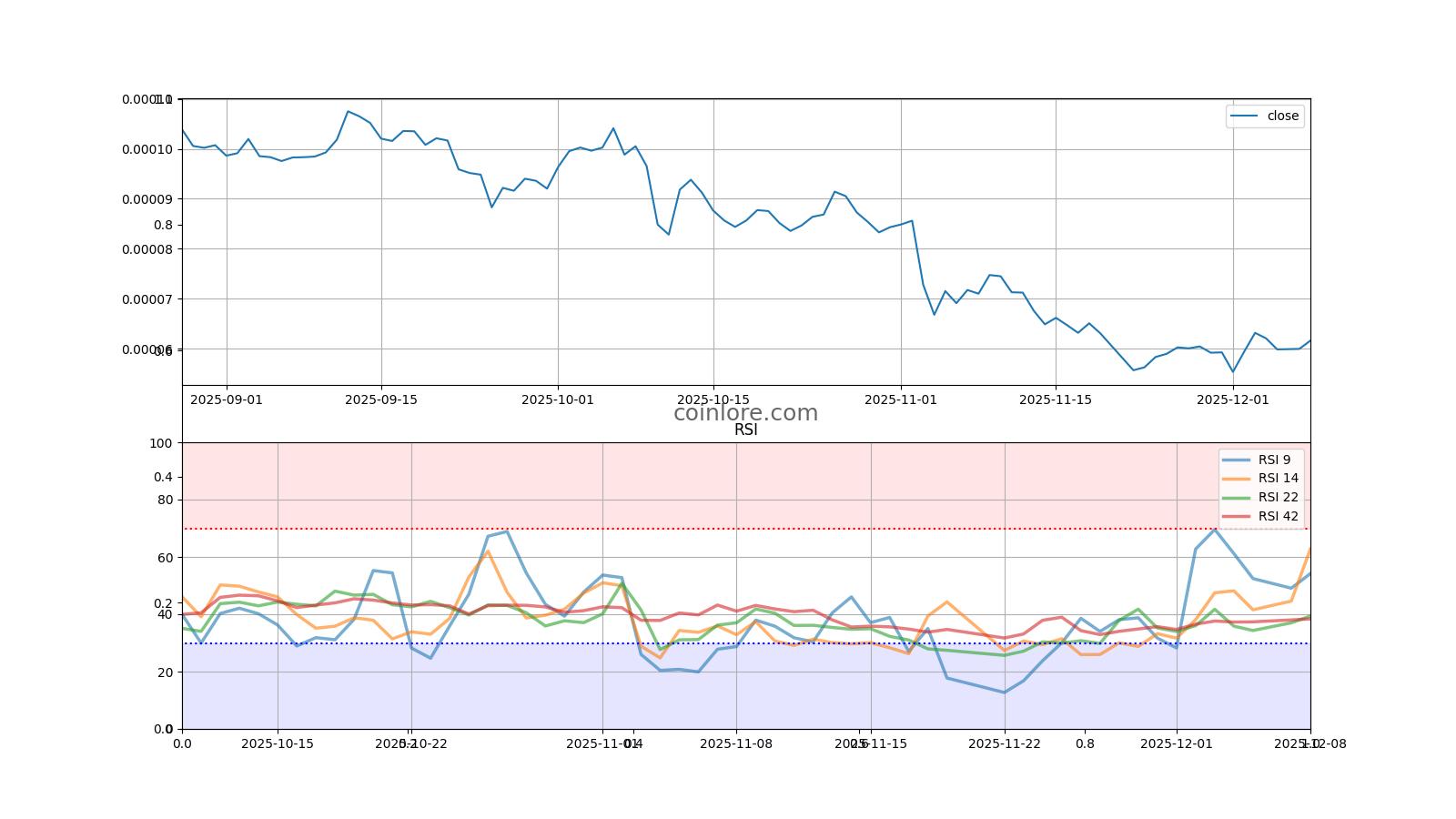 SUKI RSI indicator